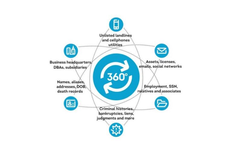 A 360 View of TransUnion’s TLOxp Skip Tracing Software | – CUCollector ...